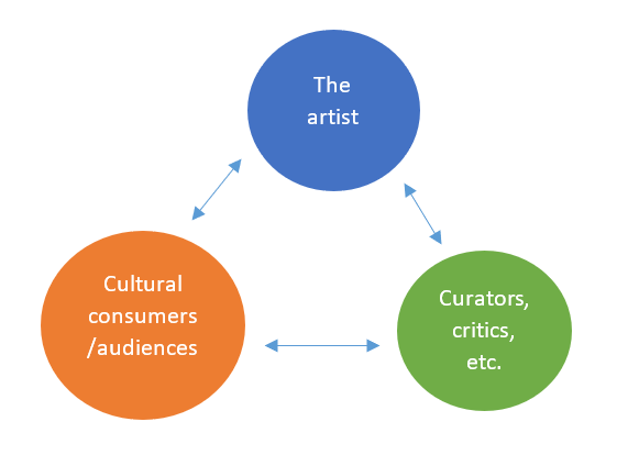 Art Theory – KDOA